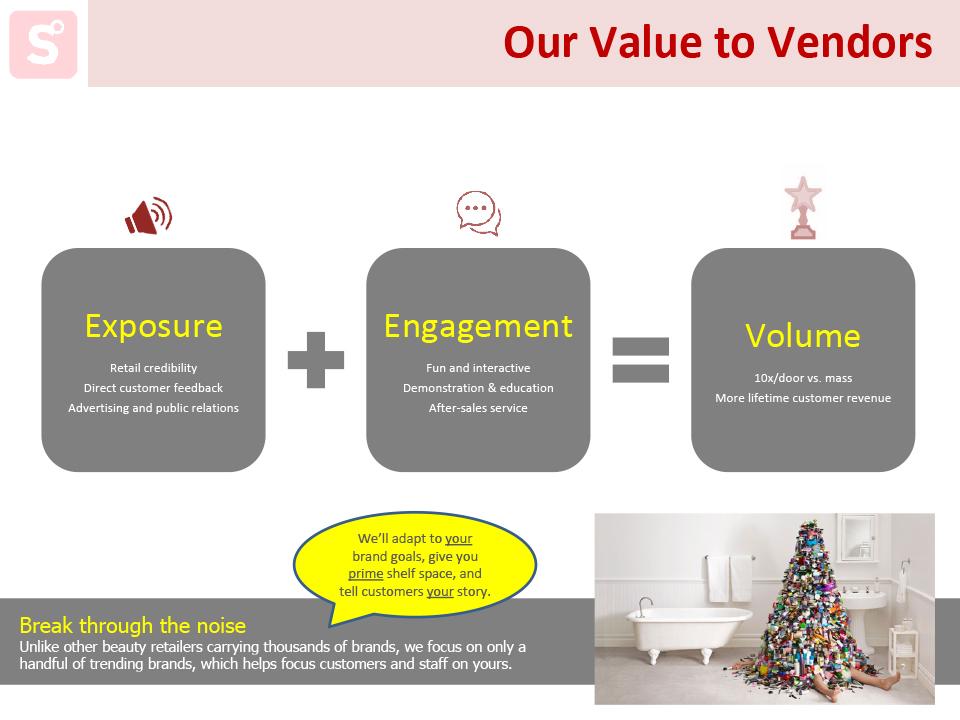 About Us - Showcase Beauty • Showcase US