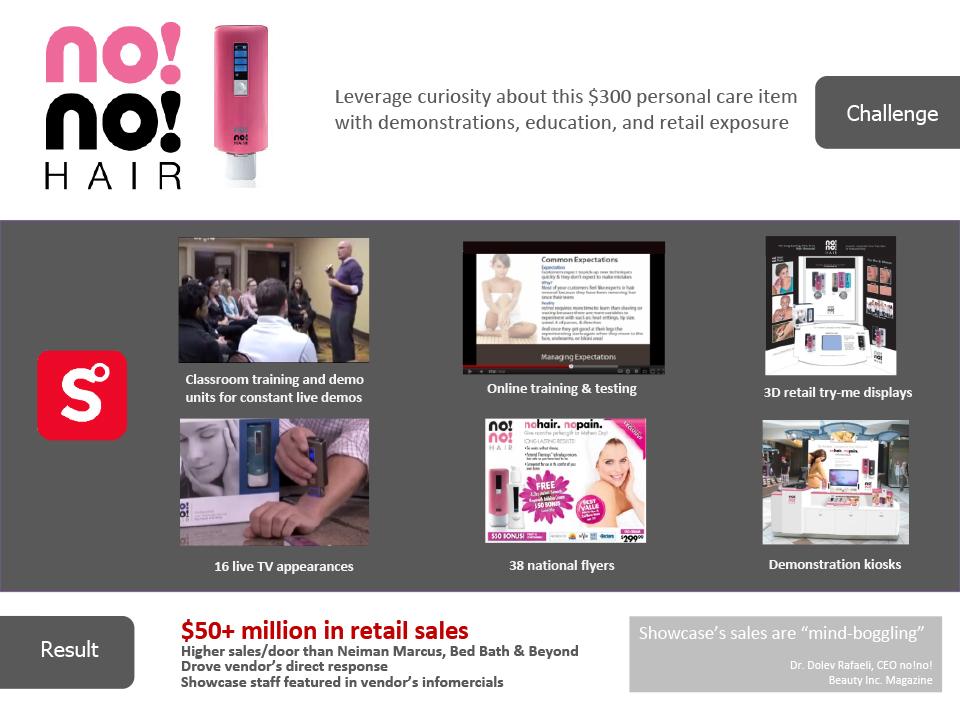 About Us - Showcase Beauty • Showcase US